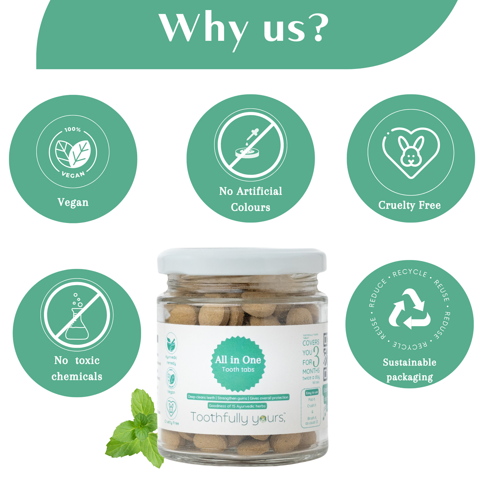 Buy Toothpaste Tablets Online | Toothfully Yours – Toothfullyyours