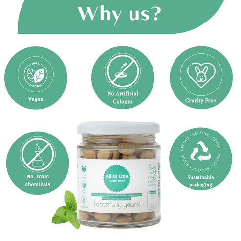 Buy Toothpaste Tablets Online | Toothfully Yours – Toothfullyyours