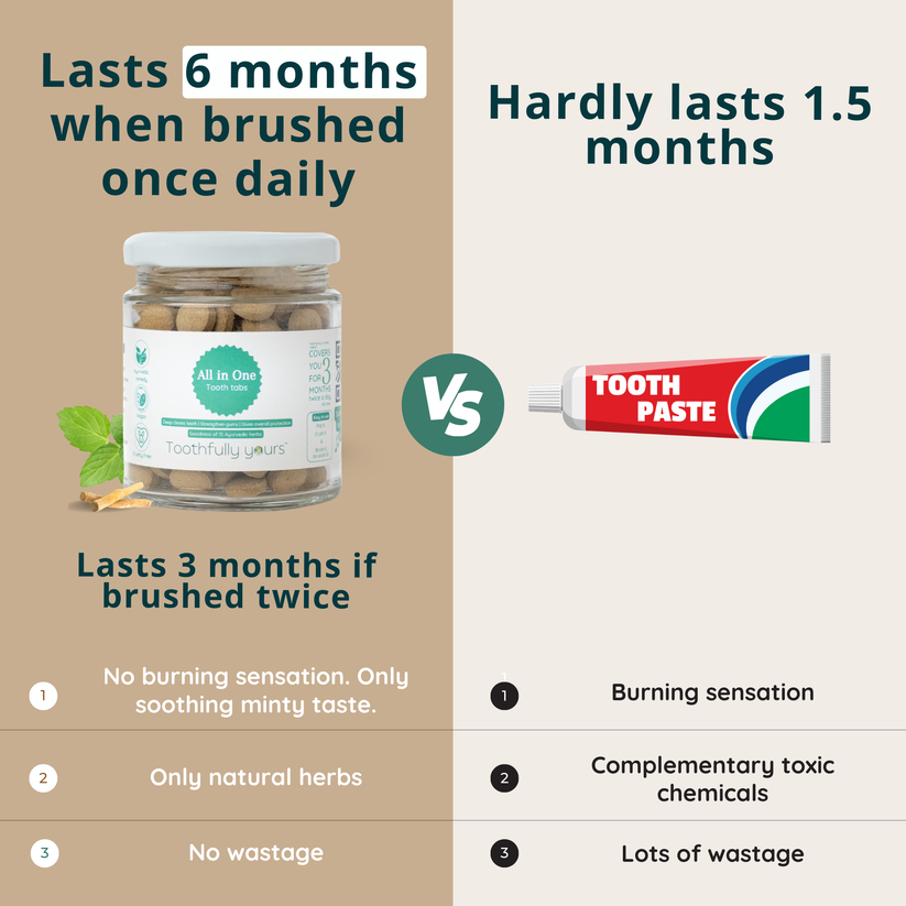 Buy Toothpaste Tablets Online | Toothfully Yours – Toothfullyyours